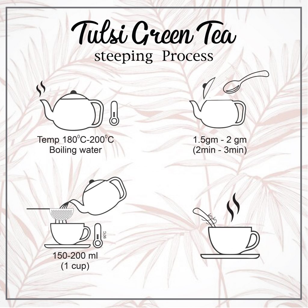 Compare & Buy Chaiology Tulsi Loose Leaf Green Tea 100gm Online In ...